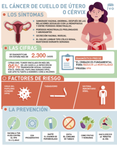 Cáncer de Cuello Uterino o Cérvix - IVO - Instituto Valenciano de Oncología