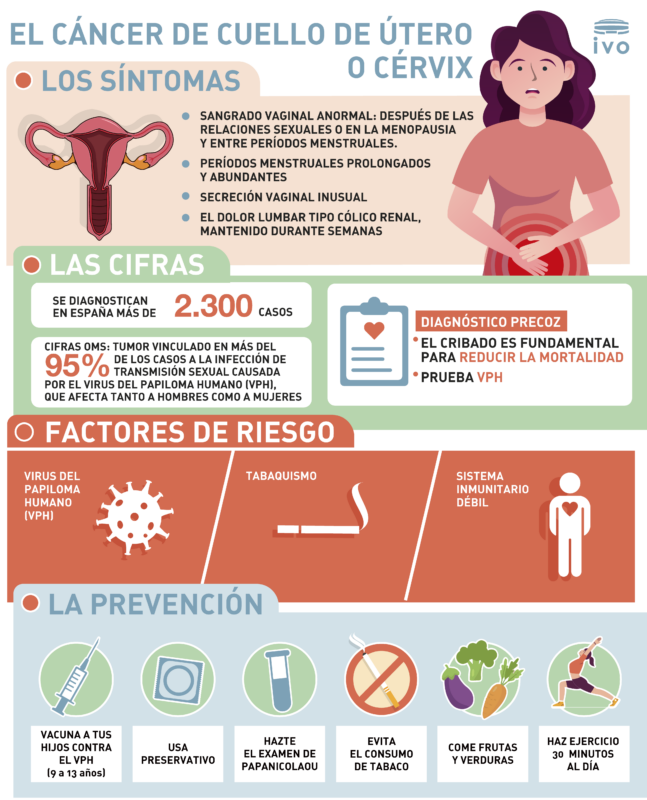 Cáncer de Cuello Uterino o Cérvix - IVO - Instituto Valenciano de Oncología