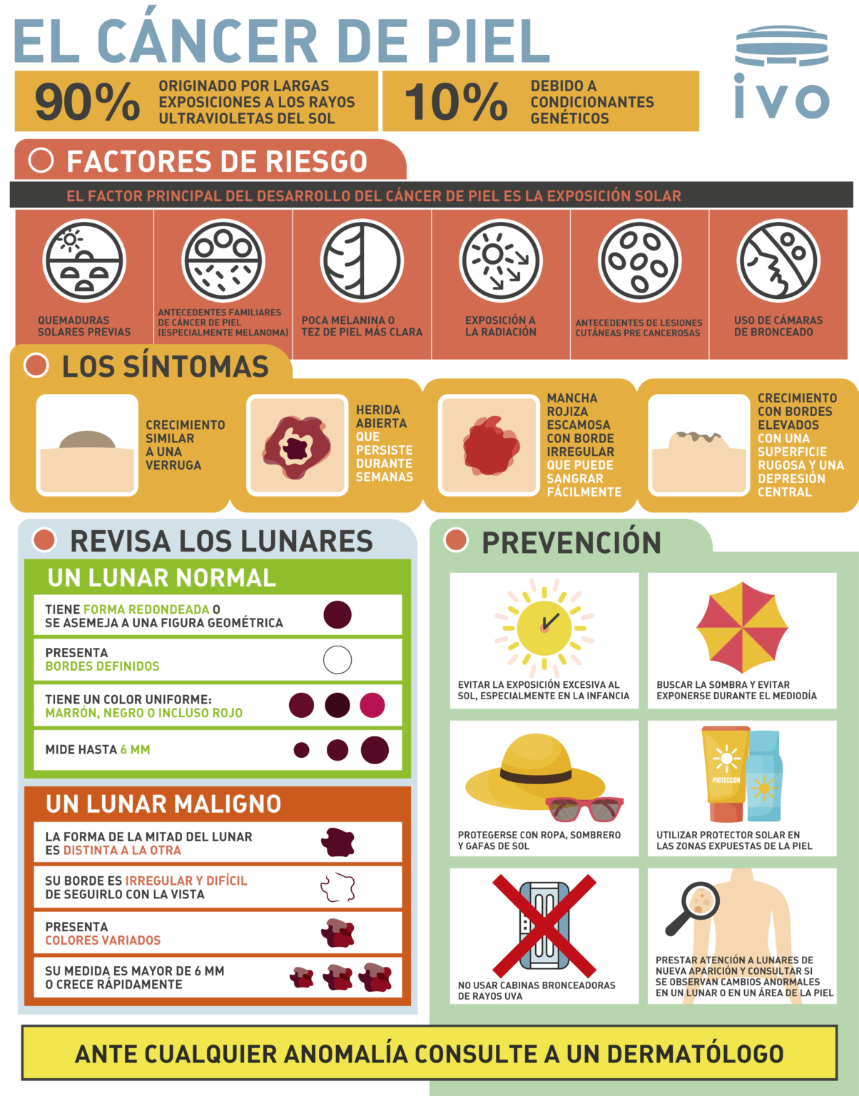 13 de junio: Día Contra el Cáncer de Piel - IVO - Instituto Valenciano ...